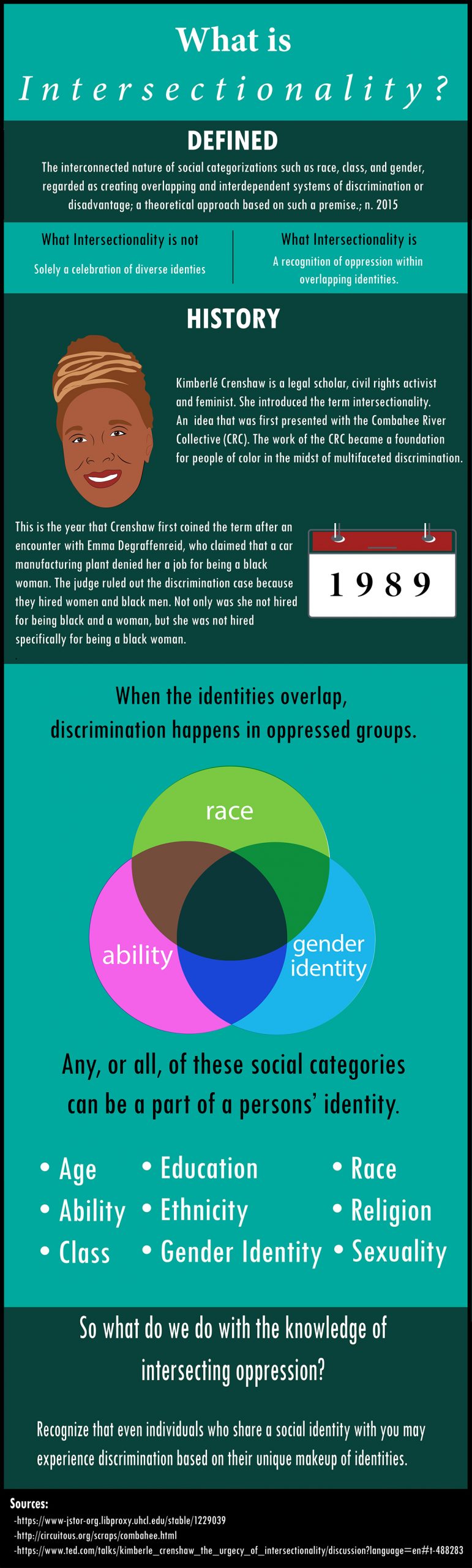 INFOGRAPHIC: A guide on the history and basics of intersectionality ...